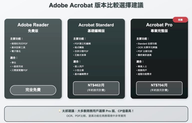 【Adobe Acrobat版本比較】我該選擇Pro還是Standard？功能差異、價格比較｜Adobe太郎