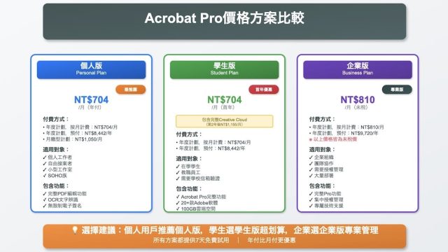 Adobe Acrobat Pro 是什麼？功能，用途，價格教學｜Adobe太郎
