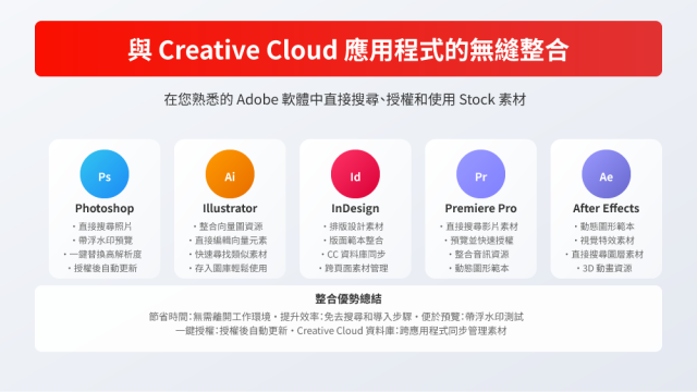 【2025】Adobe Stock完整教學 費用、商用授權與免費試用｜Adobe太郎