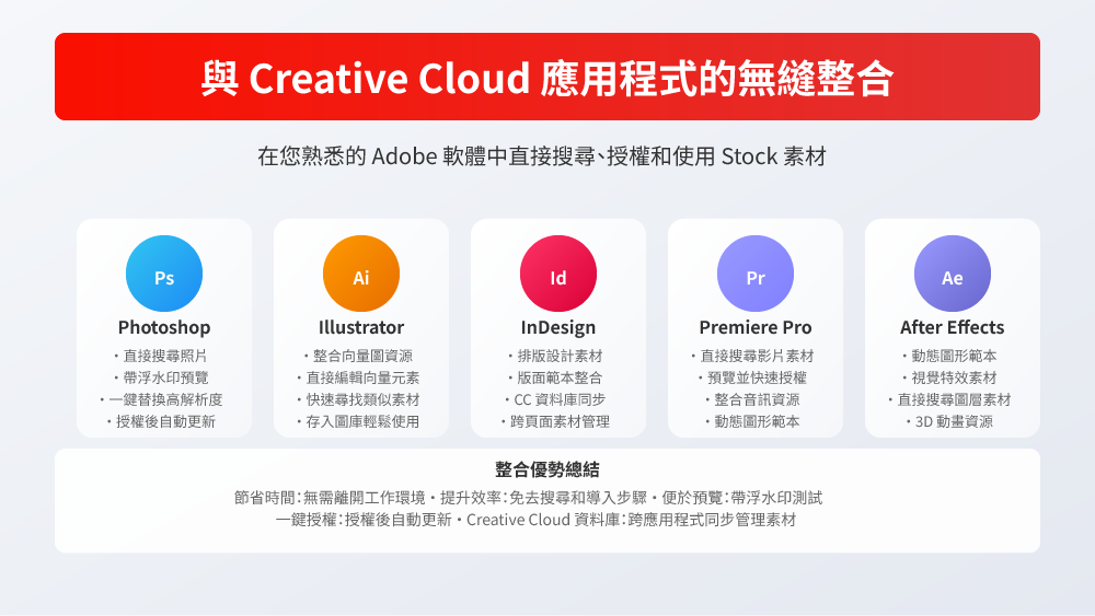 【2025】Adobe Stock完整教學 費用、商用授權與免費試用｜Adobe太郎