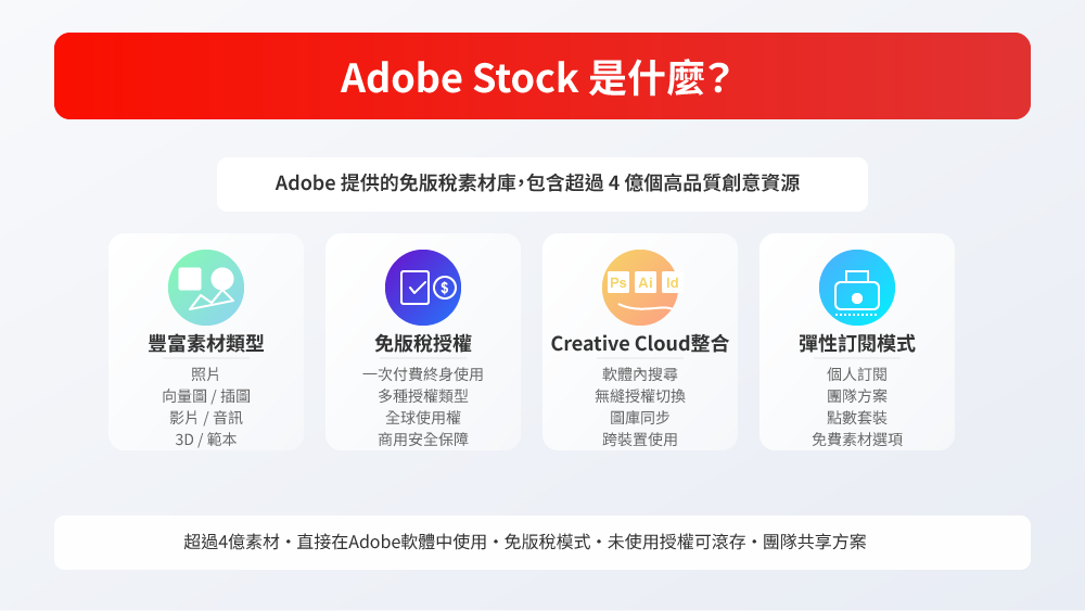 【2025】Adobe Stock完整教學 費用、商用授權與免費試用｜Adobe太郎