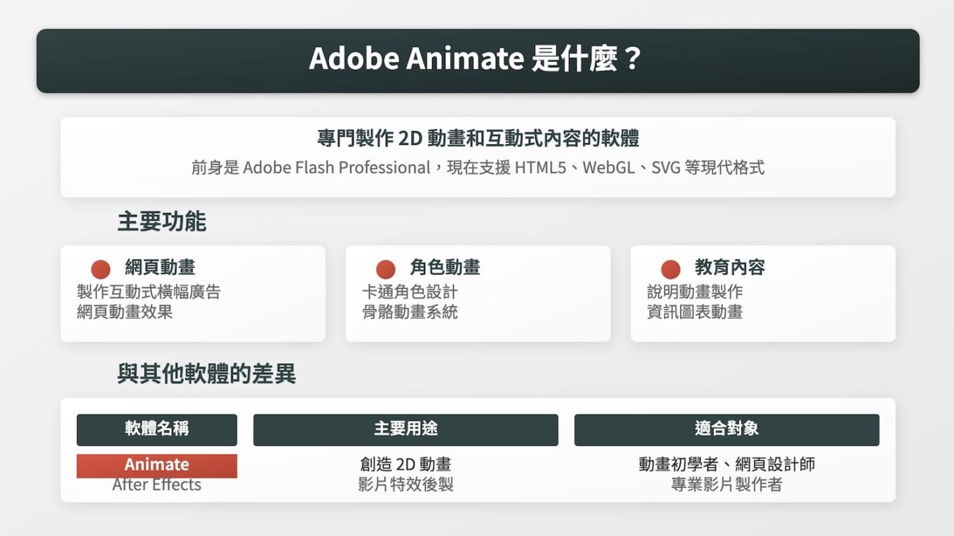 【Adobe Animate評測】好用嗎？破解？價格？免費替代軟體比較｜Adobe太郎