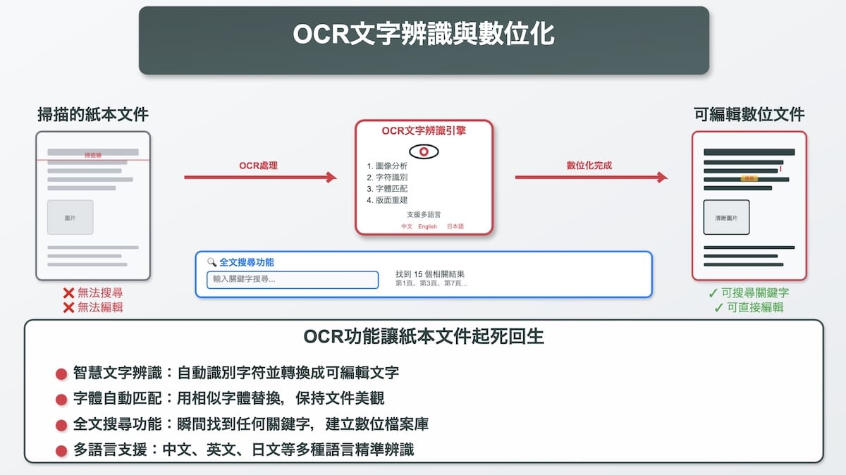 Adobe Acrobat Pro 是什麼？功能，用途，價格教學｜Adobe太郎