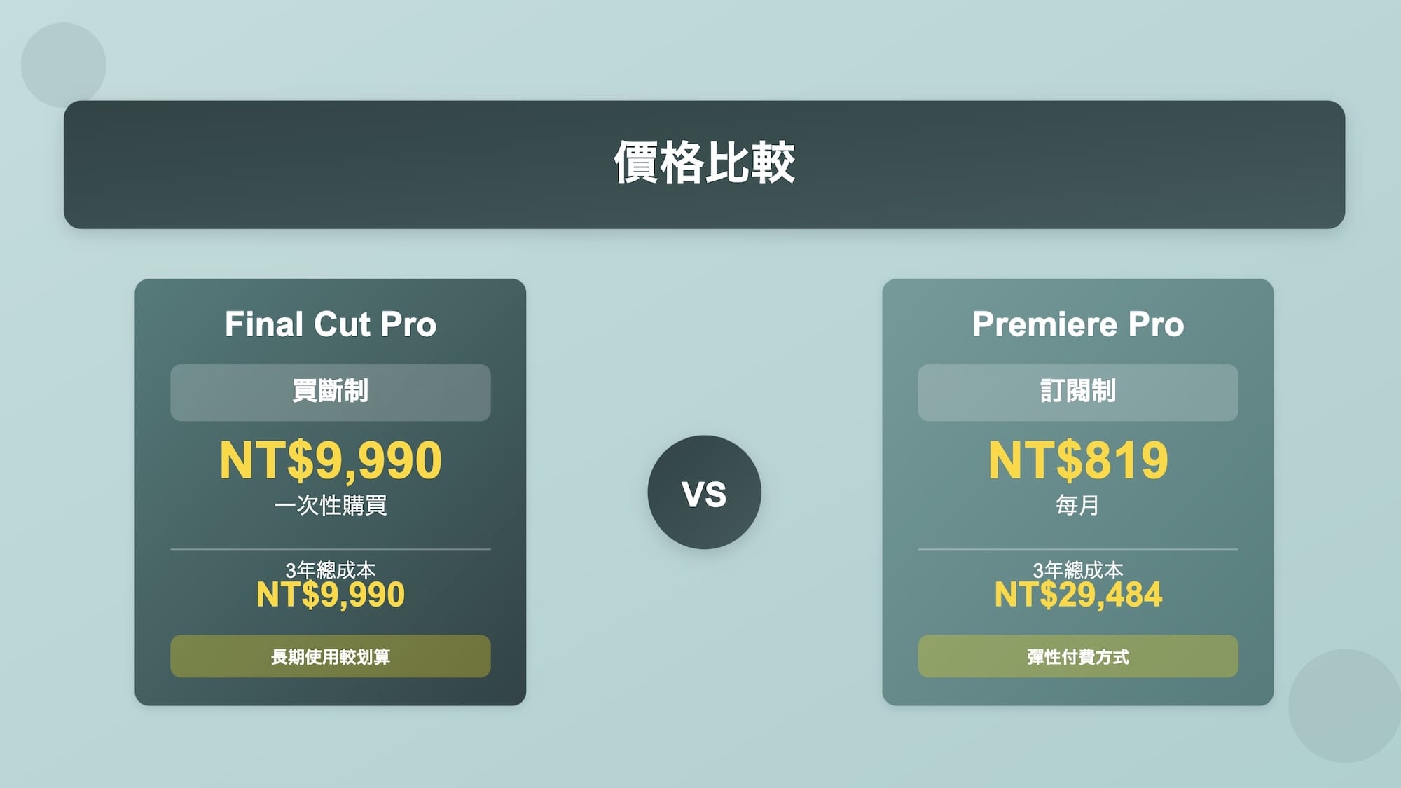 影片剪輯Final Cut Pro或Premiere Pro該選哪一款？完整比較｜Adobe太郎