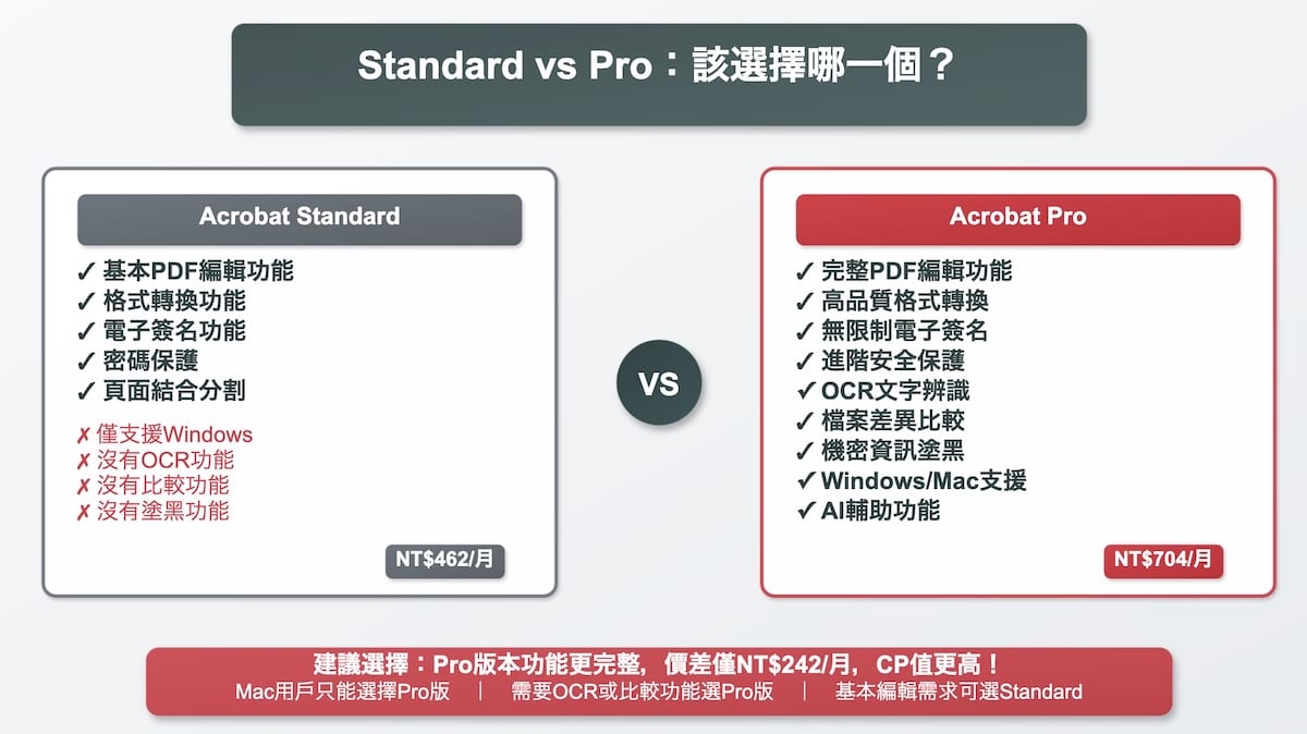 Adobe Acrobat Pro 是什麼？功能，用途，價格教學｜Adobe太郎